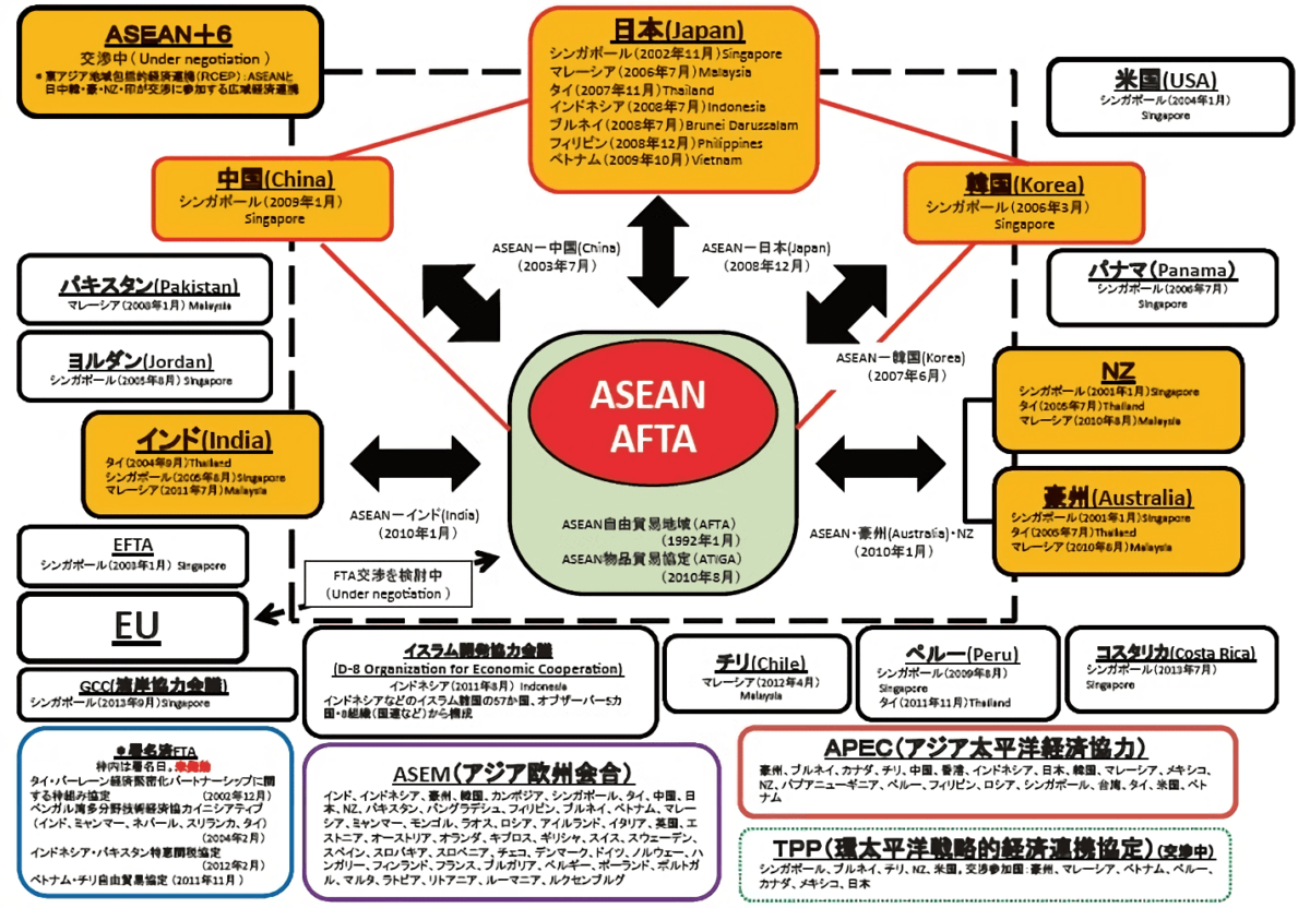 東南アジア（ASEAN）におけるタイのFTA締結国とEPAについて - IDG Japan