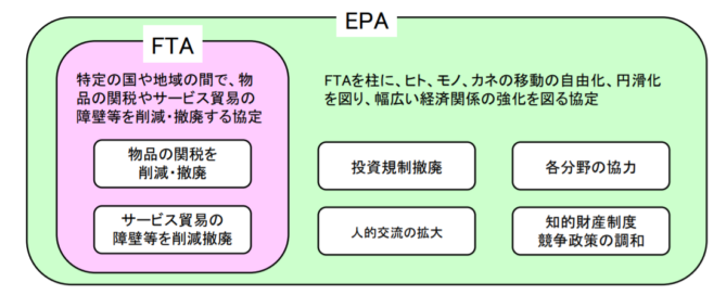 東南アジア（ASEAN）におけるタイのFTA締結国とEPAについて - IDG Japan