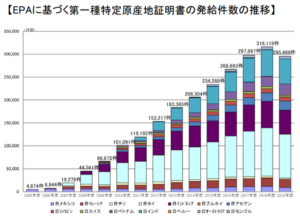 東南アジア（ASEAN）におけるタイのFTA締結国とEPAについて - IDG Japan